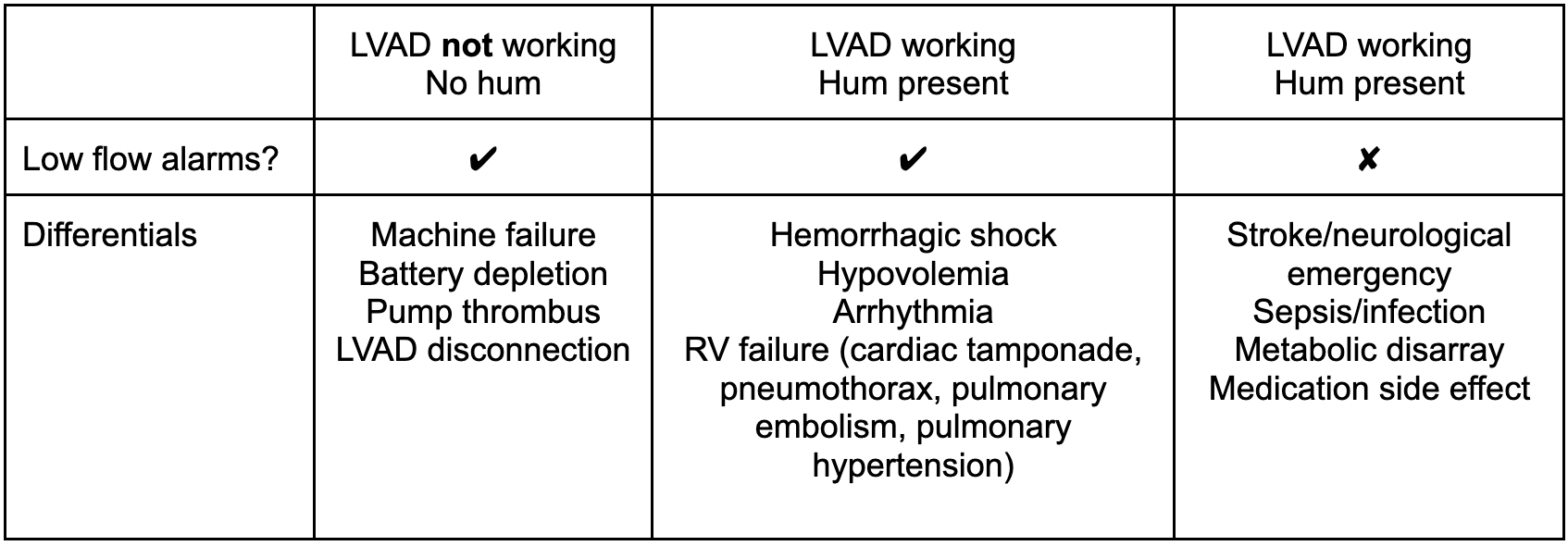 Crashing Lvad Beyond The Basics — Nyp Emergency Medicine Residency 2927